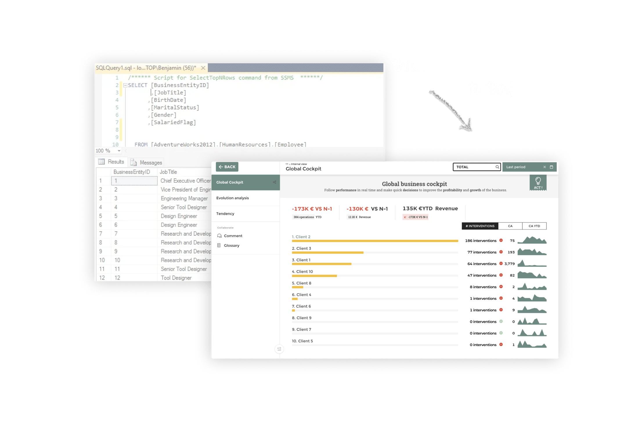My SQL data visualization: comparing 4 tools